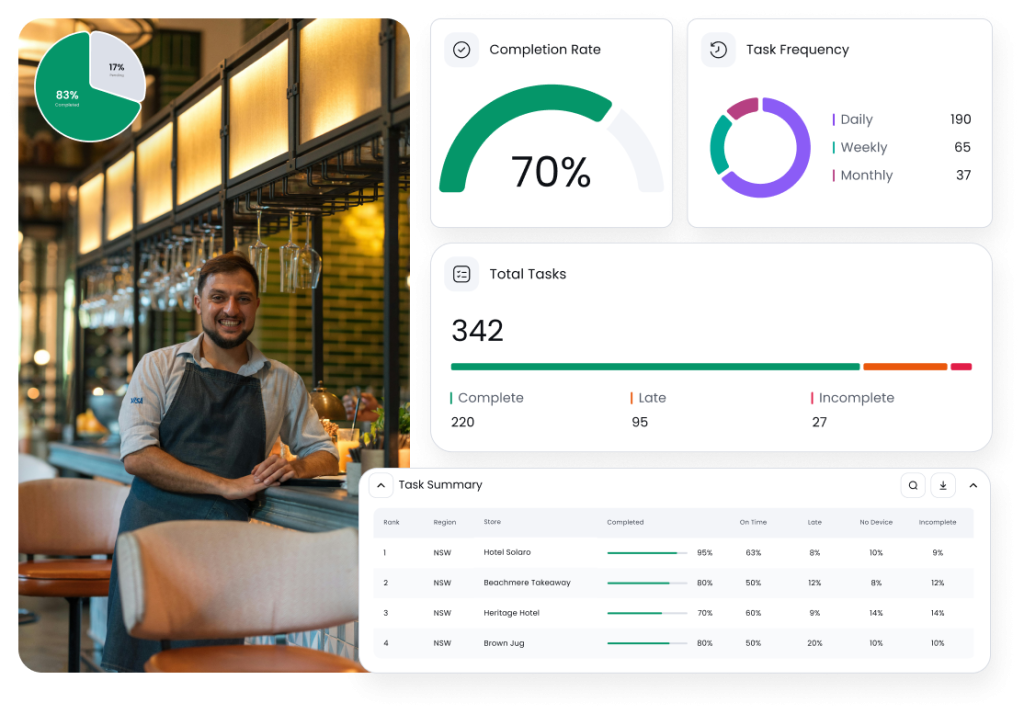 Food Safety Compliance | Contact Us Today | Squizify