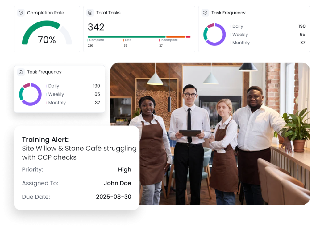 Analytics | Digital Food Safety Solutions | Squizify